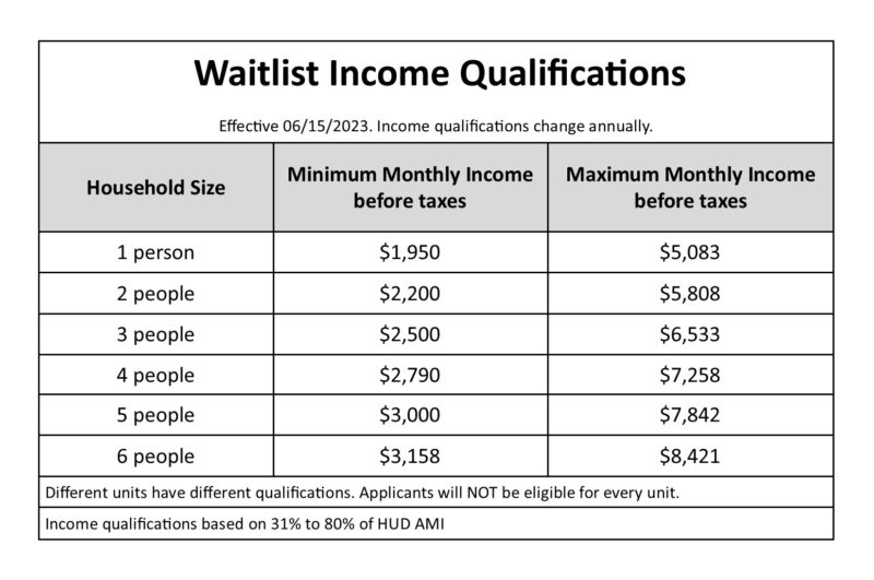 Rental Housing - Housing Resources Bainbridge